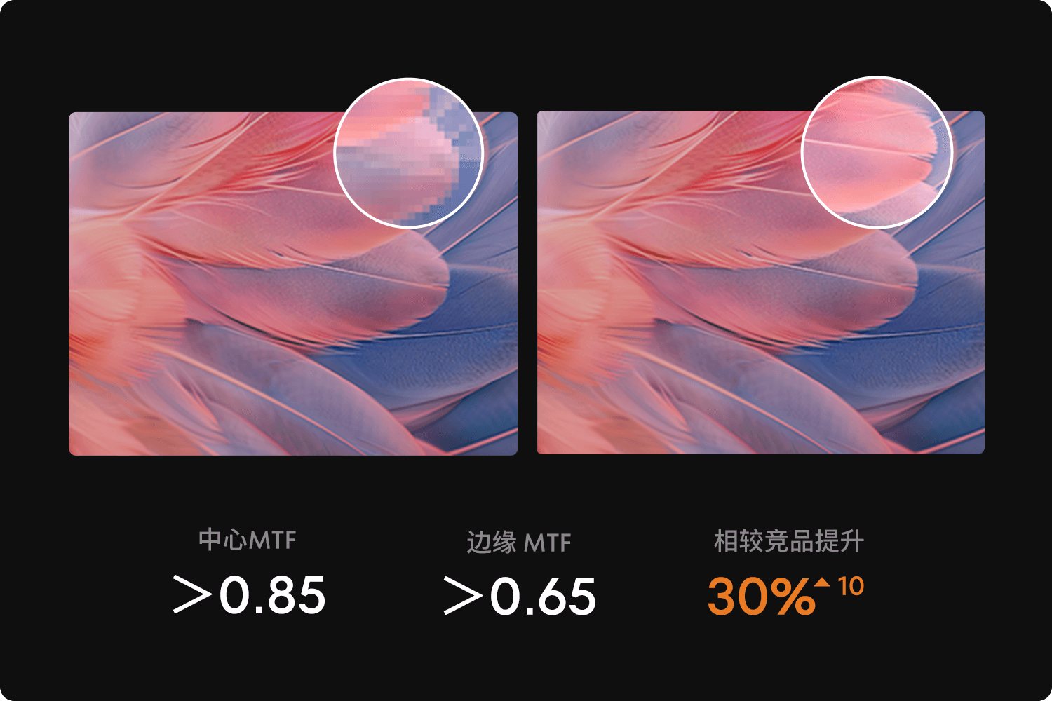 【StarV View】概述 - 魅族官网