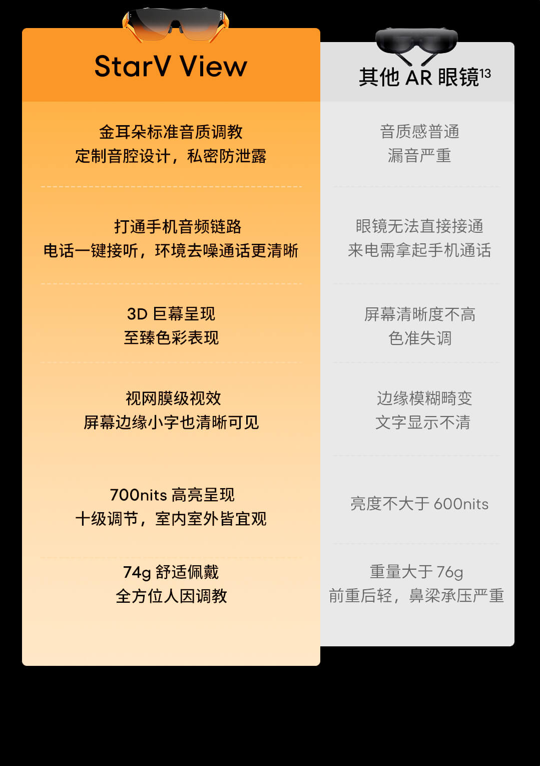 【StarV View】概述 - 魅族官网