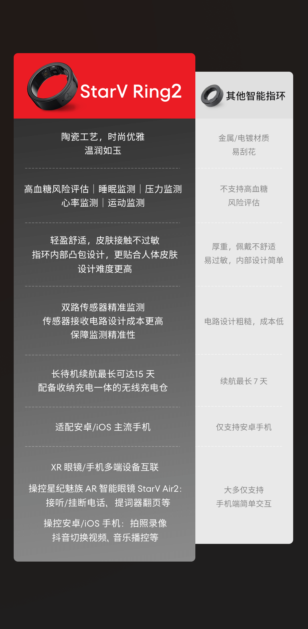 【StarV Ring2】概述 - 魅族官网