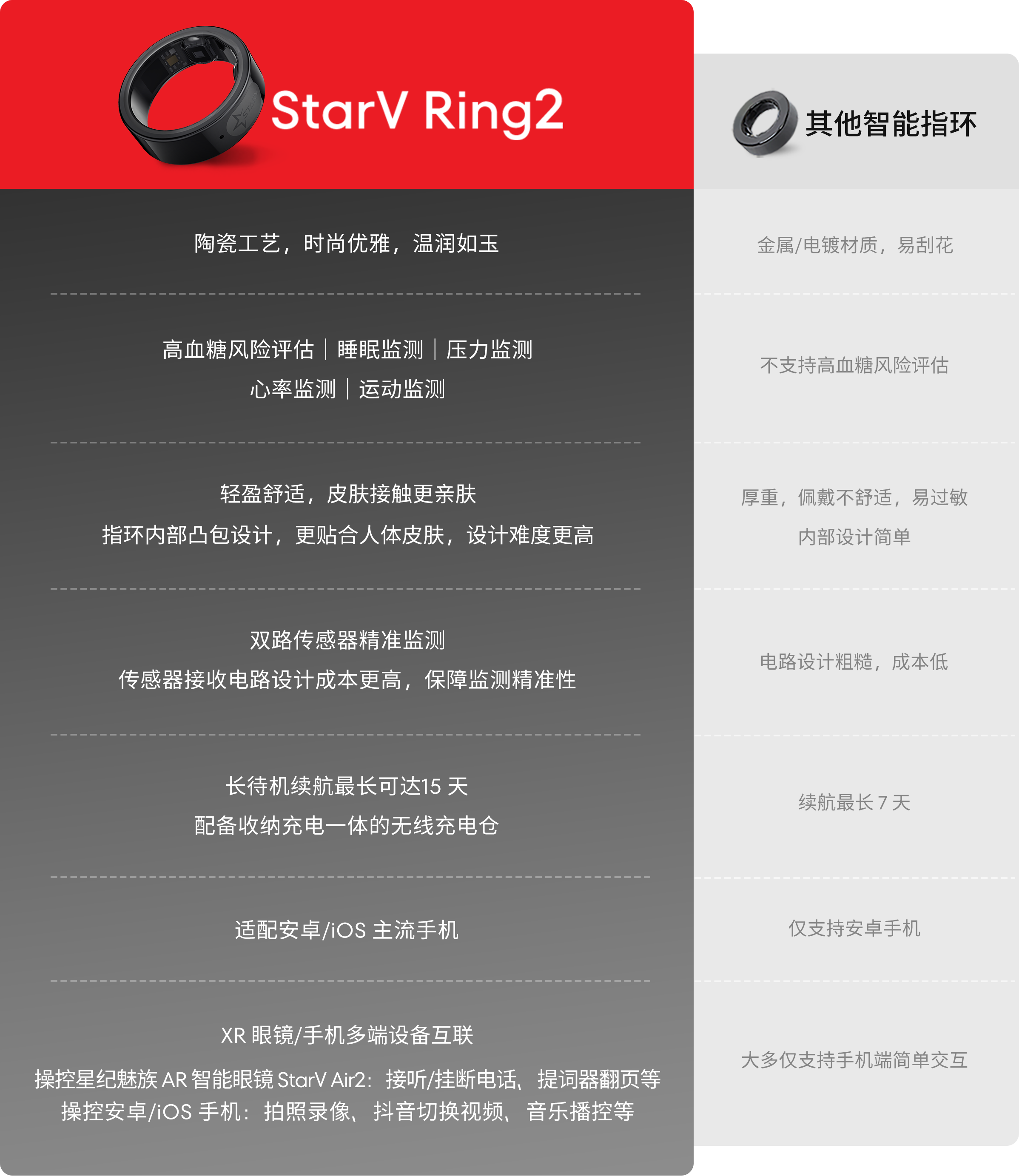 【StarV Ring2】概述 - 魅族官网